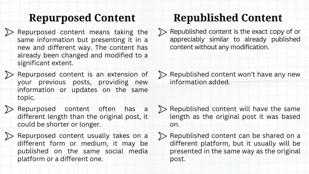 10 Creative Ways of Content Repurposing - Insitebuild