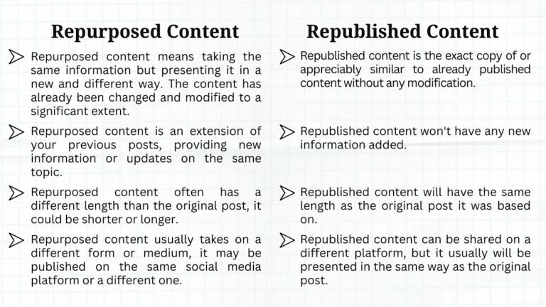 10 Creative Ways of Content Repurposing - Insitebuild